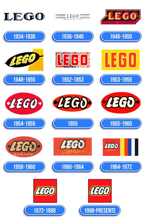 Lego Logo Valor História Png