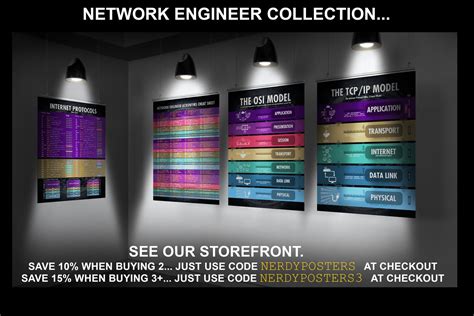 Network Engineer Acronyms Cheat Sheet Poster Wall Art T For It