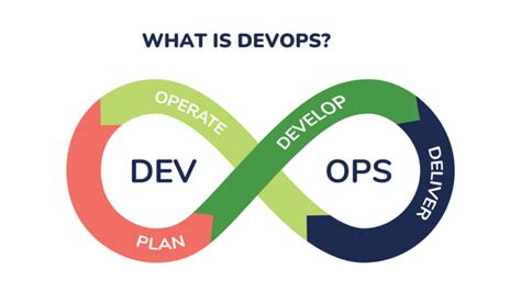 Understanding Devops Services To Increase Business Value Fabrit