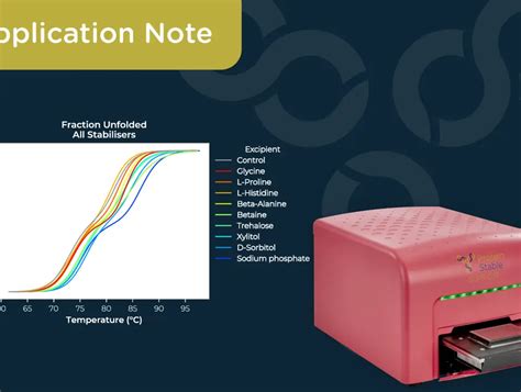 Differential Scanning Fluorimetry Application Notes