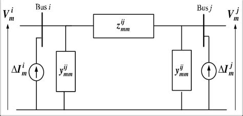 Order Of Line Decoupled Models Download Scientific Diagram