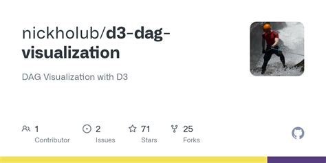 Github Nickholubd3 Dag Visualization Dag Visualization With D3