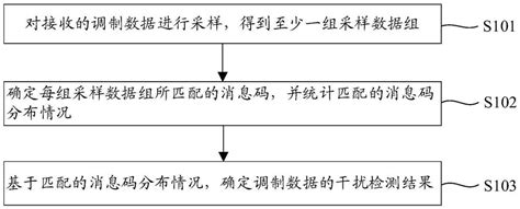 Interference Detection Method For Received Signal Terminal And Storage