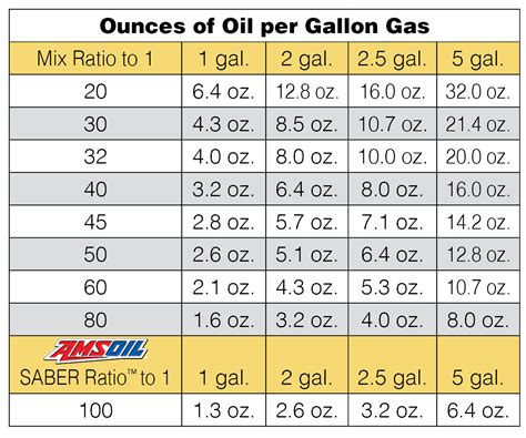 2 Stroke Fuel Mixture Chart Educational Chart Resources