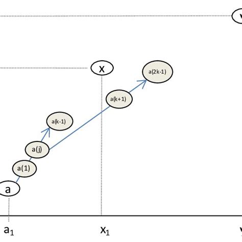 Simple Scalable Functions Download Scientific Diagram