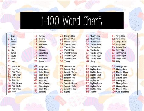 1 100 Number Word Chart Printable Numbers 1 To 100 Etsy