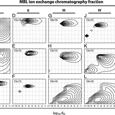 Continuous Binding Constant Distributions For The Binding Between Mbl 3