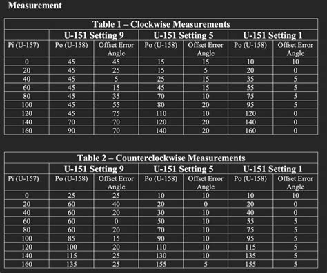 Solved We Did A Closed Loop Position Controller The Chegg