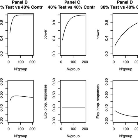 Plot Of Power And Expected Exp Proportion Prop Of Responses In A