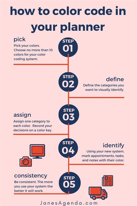 Color Coding In Your Planner A Genius Way To Stay Organized