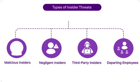 The Risks And Mitigation Of Insider Threats Gurucul