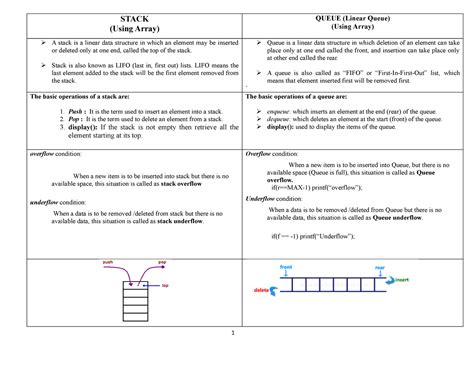 Unit 3ds Comparision Way Stack Using Array Queue Linear Queue
