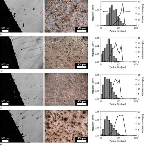 Observed Left Captured Center And Measured Right Particle Size