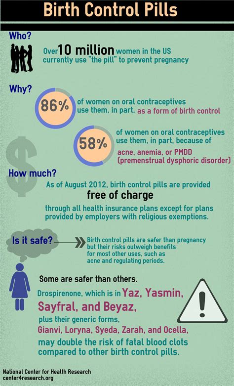 Birth Control Pills What You Need To Know National Center For Health