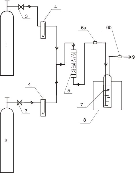 Figure 1 From Biosynthesis Of Methanol From Methane By Methylosinus