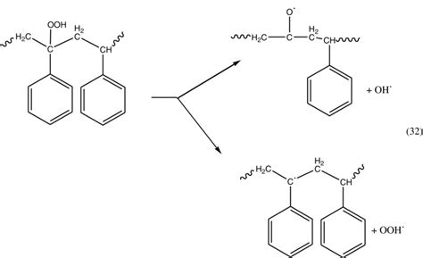 Decomposition Of Hydroperoxide Download Scientific Diagram