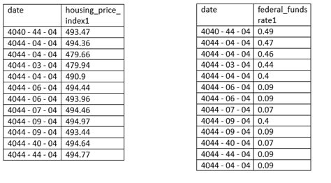Predicting Housing Prices Using Python Tpoint Tech