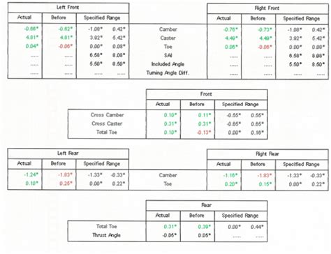 Alignment Data Page 2 G35driver Infiniti G35 And G37 Forum Discussion