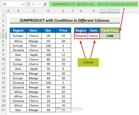 How To Use The SUMPRODUCT IF In Excel Methods