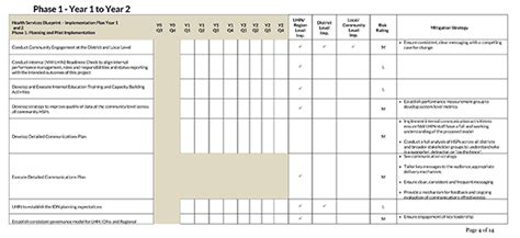 20 Free Implementation Plan Templates And Examples