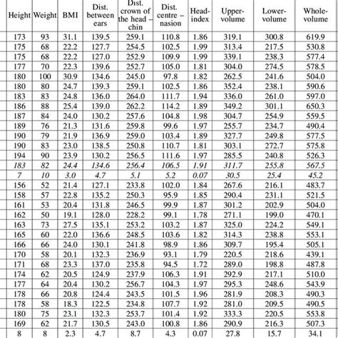 Nataša Ihan Hrens Research Works University Of Ljubljana Ljubljana And Other Places