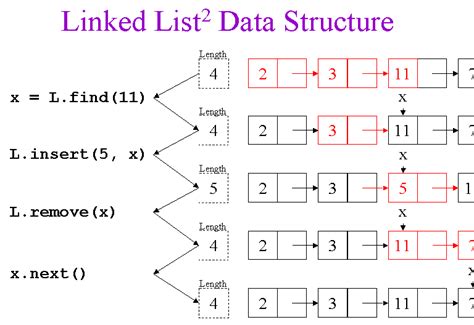 Linkedlist Trong Java Vietmxs Blog