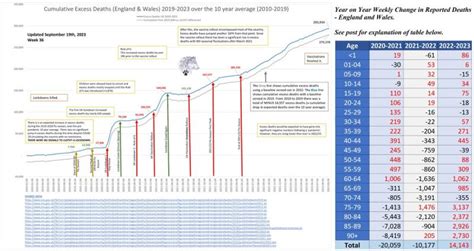 Dave Dickson 🧐 On Linkedin David Dickson On X