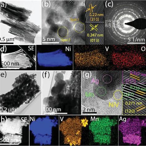 A Low‐magnification Tem Image Of Niv2o6 B High‐magnification Tem