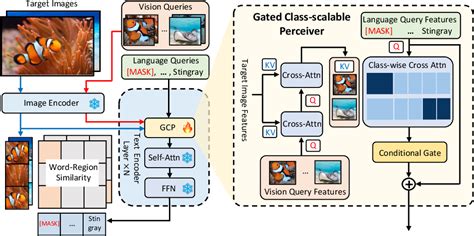 Figure 2 From Multi Modal Queried Object Detection In The Wild