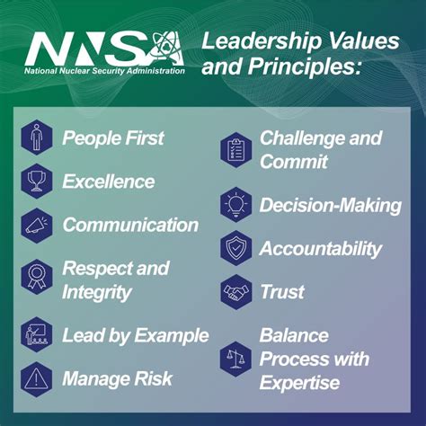 Nnsa National Nuclear Security Administration Nnsa