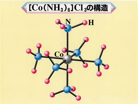パターン9 3、 Co（nh3）6 Cl3の構造