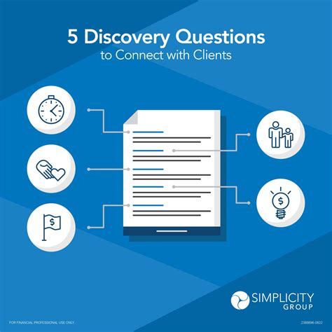 Simplicity Group On Linkedin 5 Discovery Questions Fillablepdf