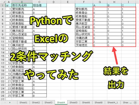Openpyxl入門！使い方や基礎メソッドを7の事例で紹介初心者向け