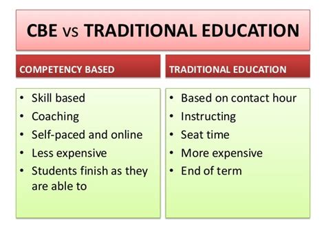 Solution Obe And Cbe In Nursing Studypool