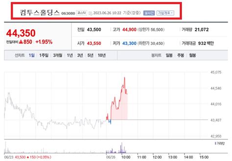 설레발애정 컴투스홀딩스 ‘제노니아 미리받기 게임and