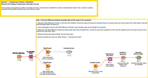 Testing Component Calculate Scores Exercise NodePit