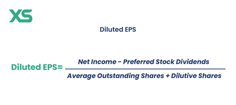 Earnings Per Share Eps Calculation Types And Examples Xs