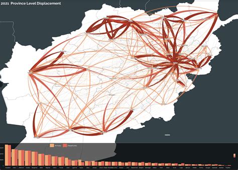 Data Standards And Analytics — Samuel Hall