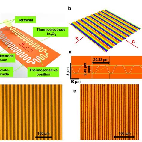 Pdf A Thin Film Temperature Sensor Based On A Flexible Electrode And