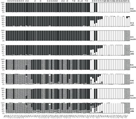 Results Of Bayesian Analysis In Structure Program Posterior Download Scientific Diagram
