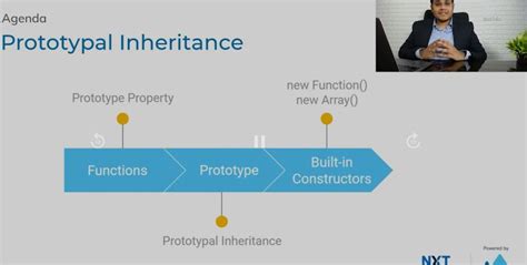 🔹 Understanding Prototypal Inheritance In Javascript Prototypal Yaswanth Raju Konduru