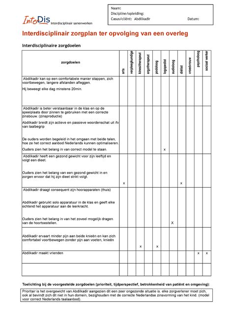 Zorgplan Abdilkadir Uitwerking Casus Complexe Zorgvragen Binnen Het