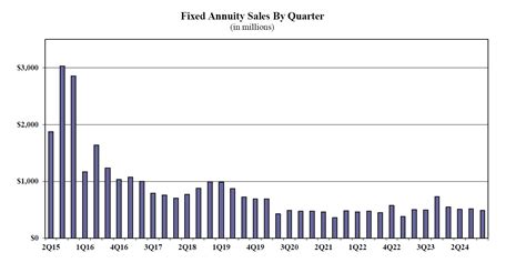 Wink Inc Releases 4th Quarter 2024 Annuity Sales Results Wink Inc