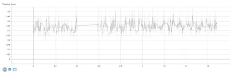 loss not decreasing with pointlstm with nuscenes · issue 3 · hehefan