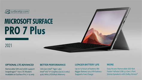 Surface Pro 7 Plus Specs Features And Tips Surfacetip