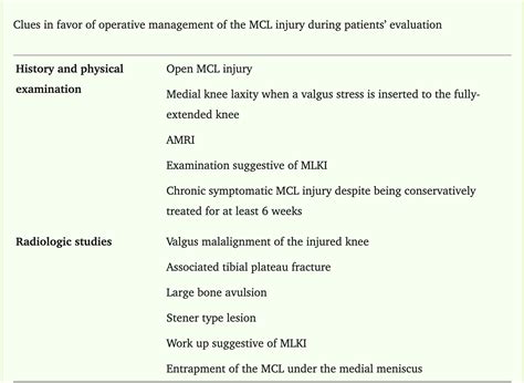 Review Of Mcl Injuries Sports Medicine Review