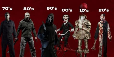 Heres What These Classic Horror Movie Characters Look