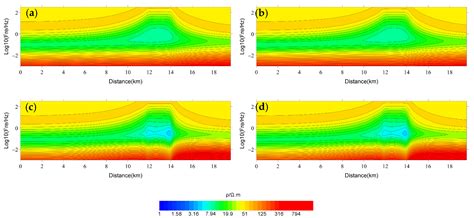 magnetochemistry free full text two dimensional magnetotelluric