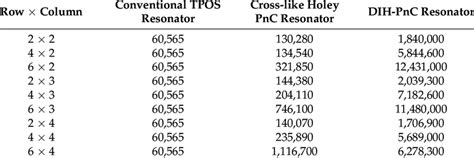 Q Anc Values Under Different Arrays Download Scientific Diagram
