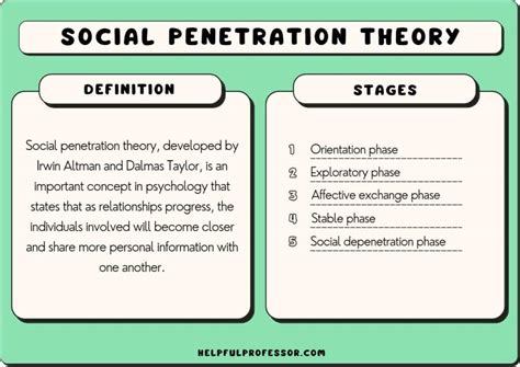Social Penetration Theory Examples Phases Criticism 2025